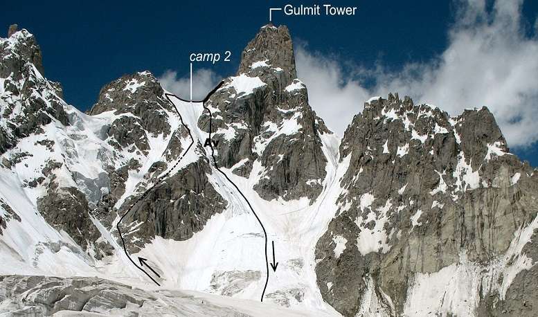 Gulmit Tower Expedition